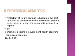 Manpower Planning(Hrm) Final | PPT