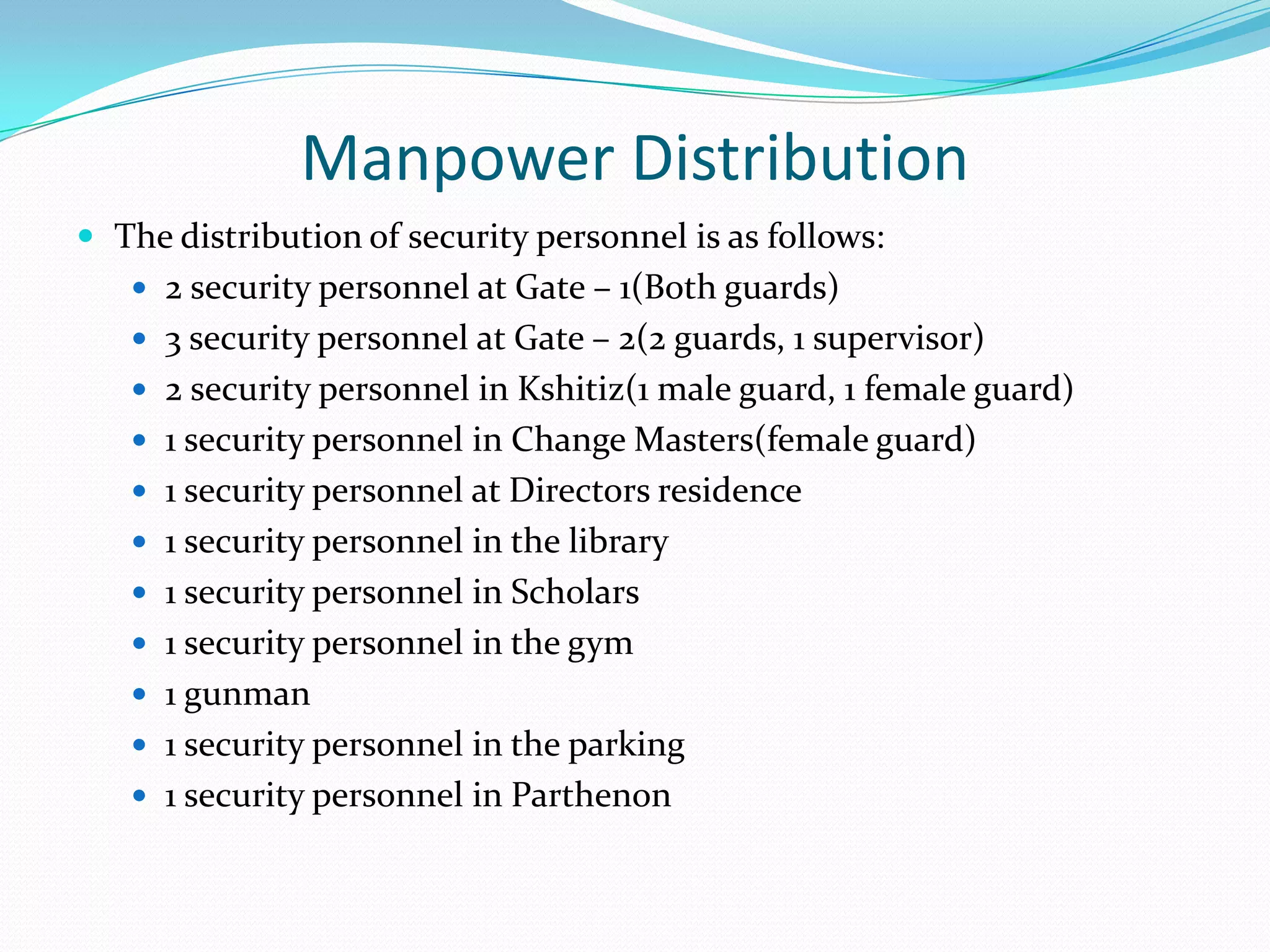 Manpower analysis | PPTX