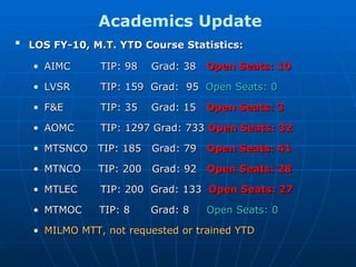 Manpower and training ipt lvsr presentation 21 july 10 | PPT