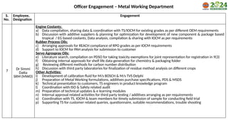 Manpower Engagement MWO.pptx DBBBSNSJJSJ | PPTX