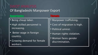 Manpower Export from Bangladesh | PPTX