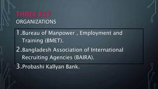 Manpower Export from Bangladesh | PPTX