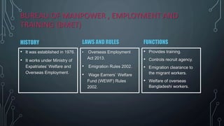 Manpower Export from Bangladesh | PPTX