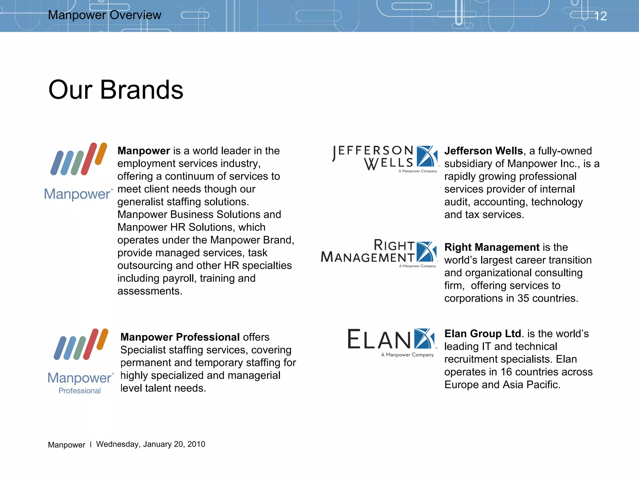 Manpower General Presentation Slideshow | PPT