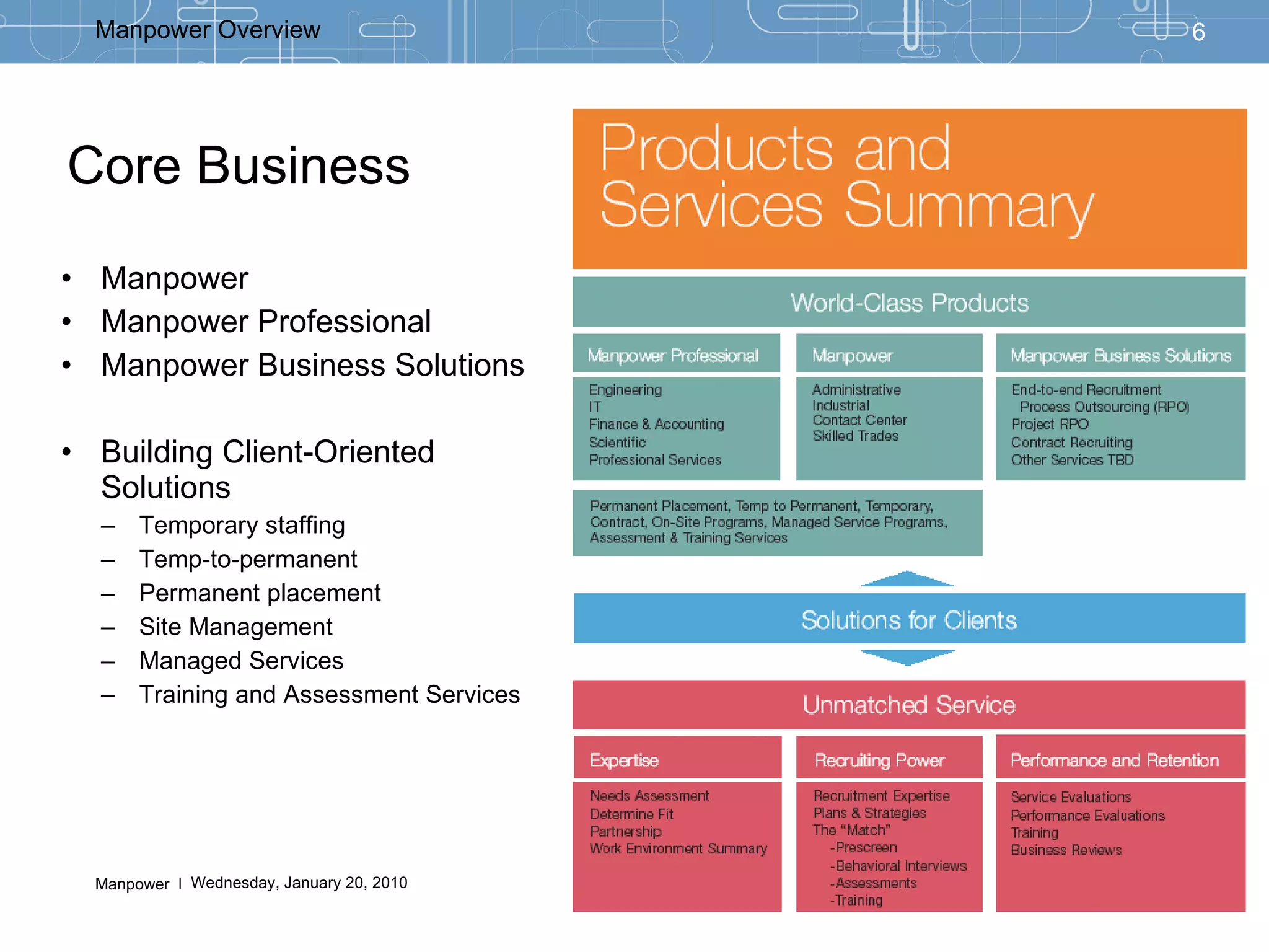 Manpower General Presentation Slideshow | PPT