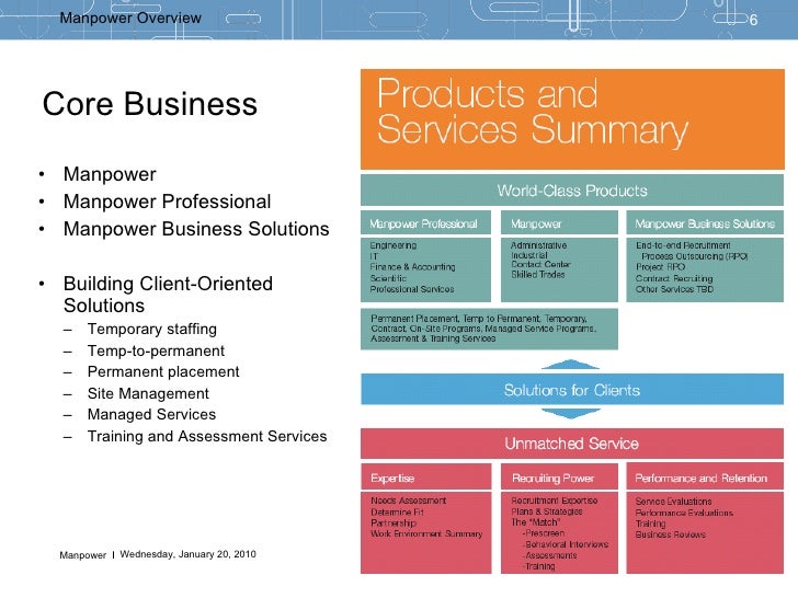 Manpower General Presentation Slideshow