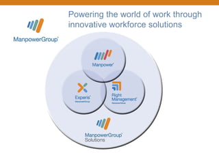 Manpower group suite of solutions | PPT