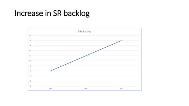 Man power justification.pptx