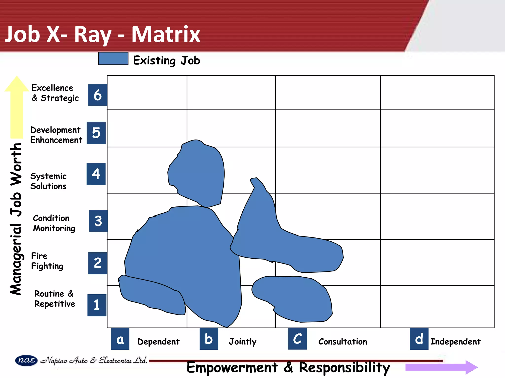 Manpower optimisation and competency development | PPT