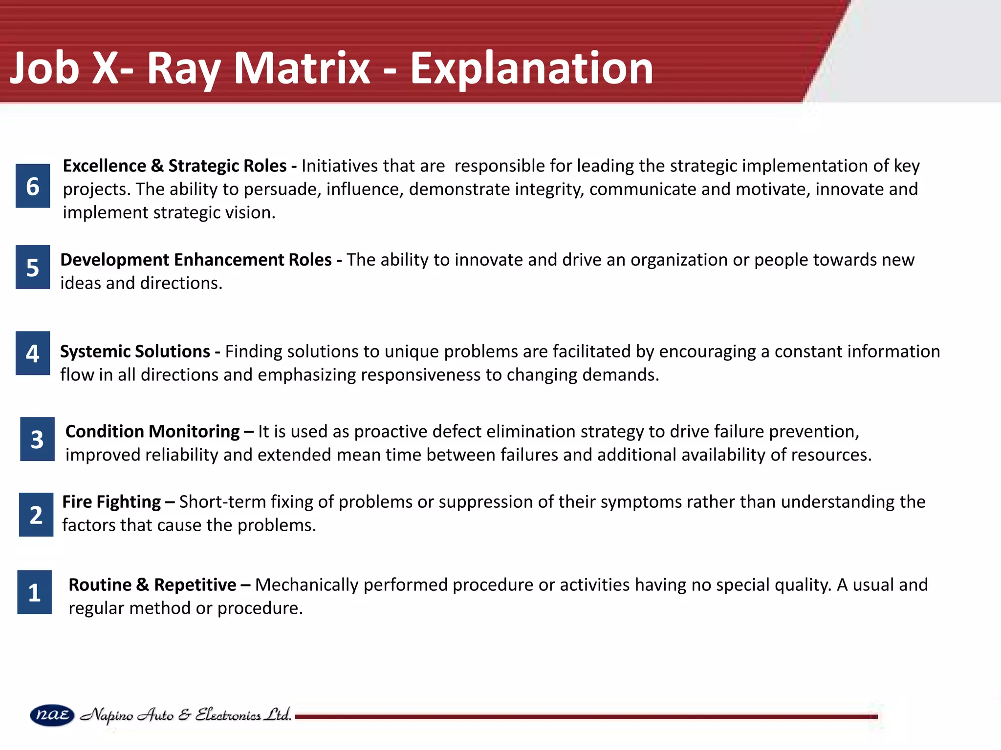 Manpower optimisation and competency development | PPT