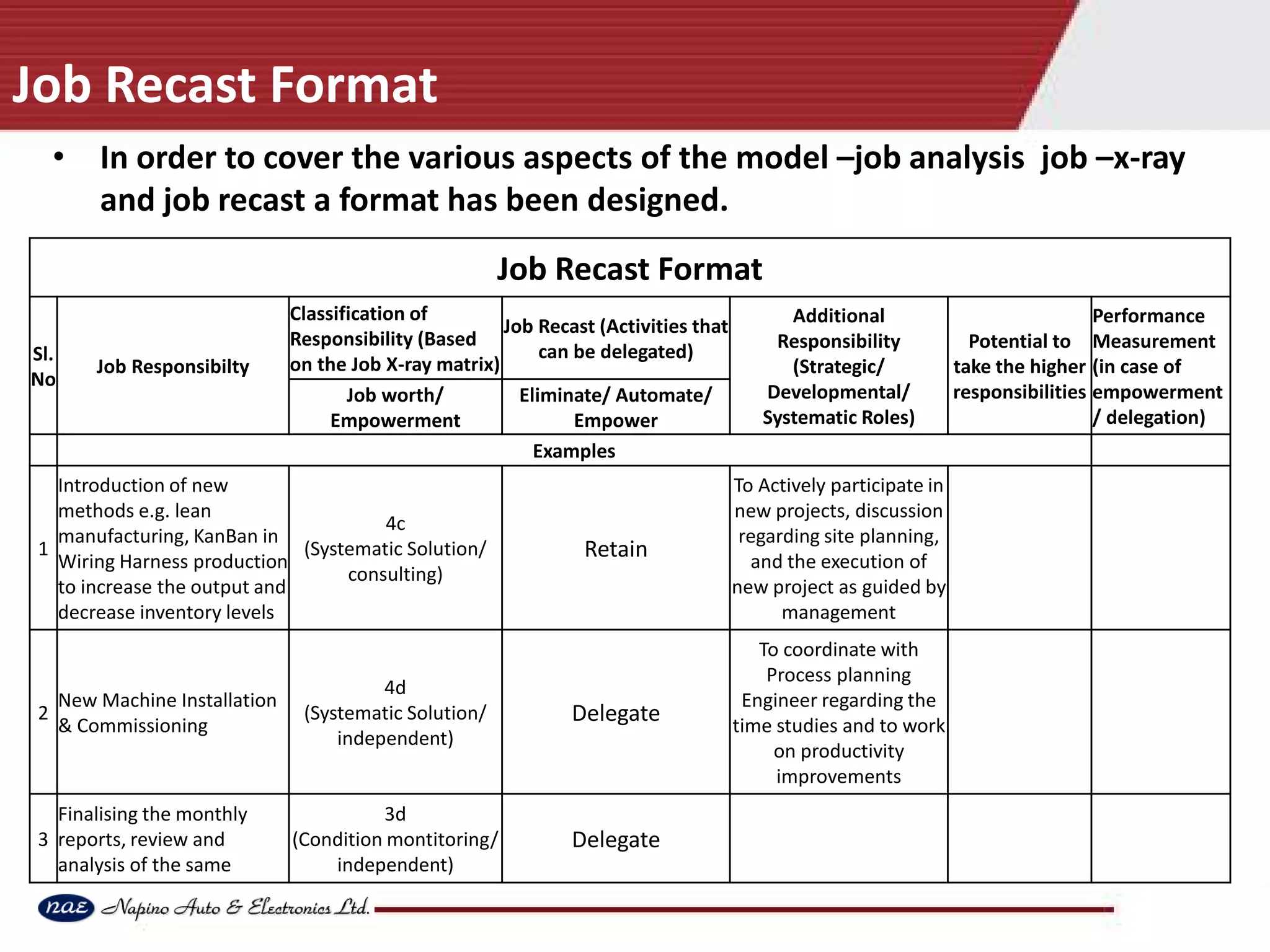 Manpower optimisation and competency development | PPT