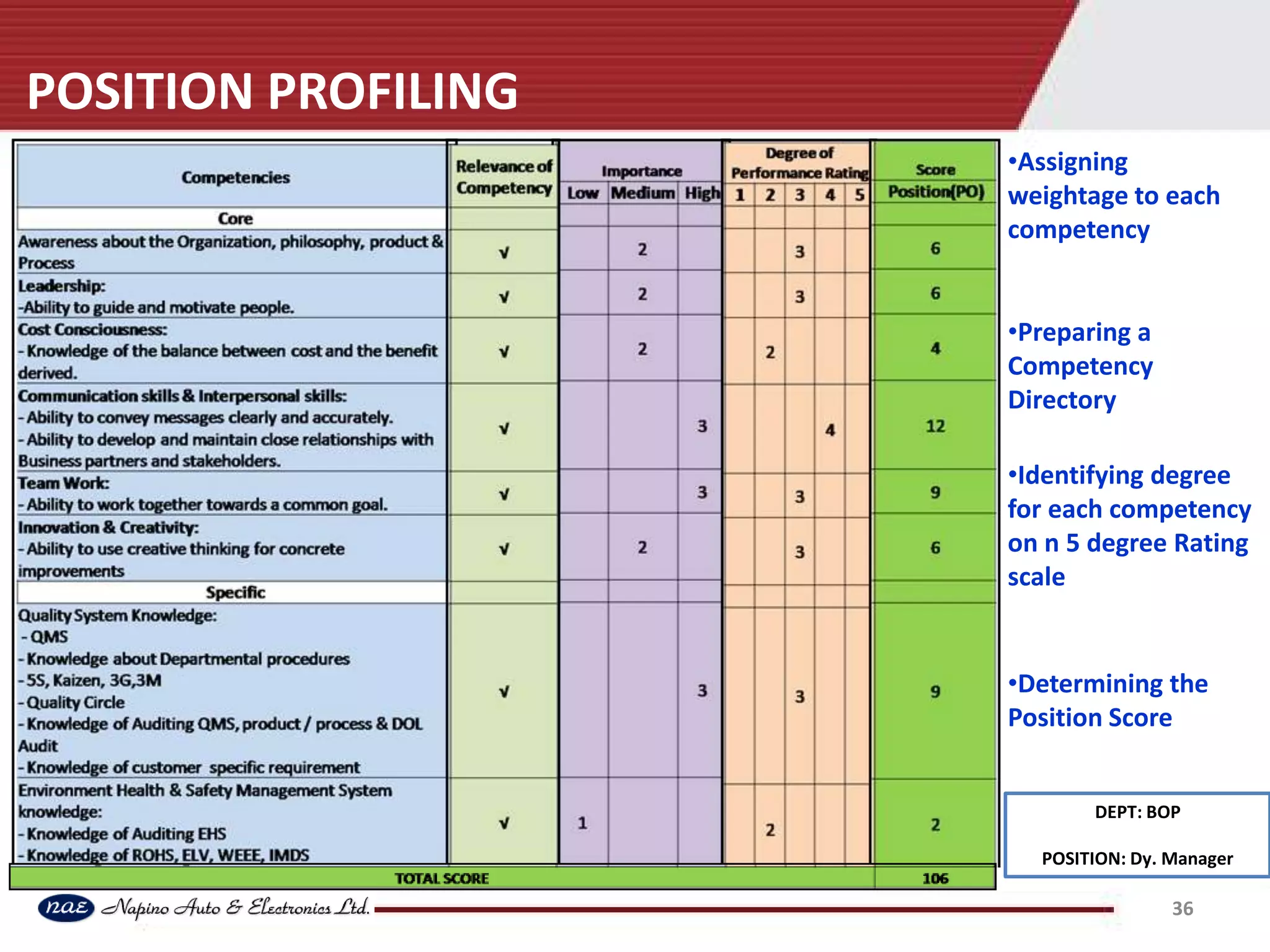 Manpower optimisation and competency development | PPT
