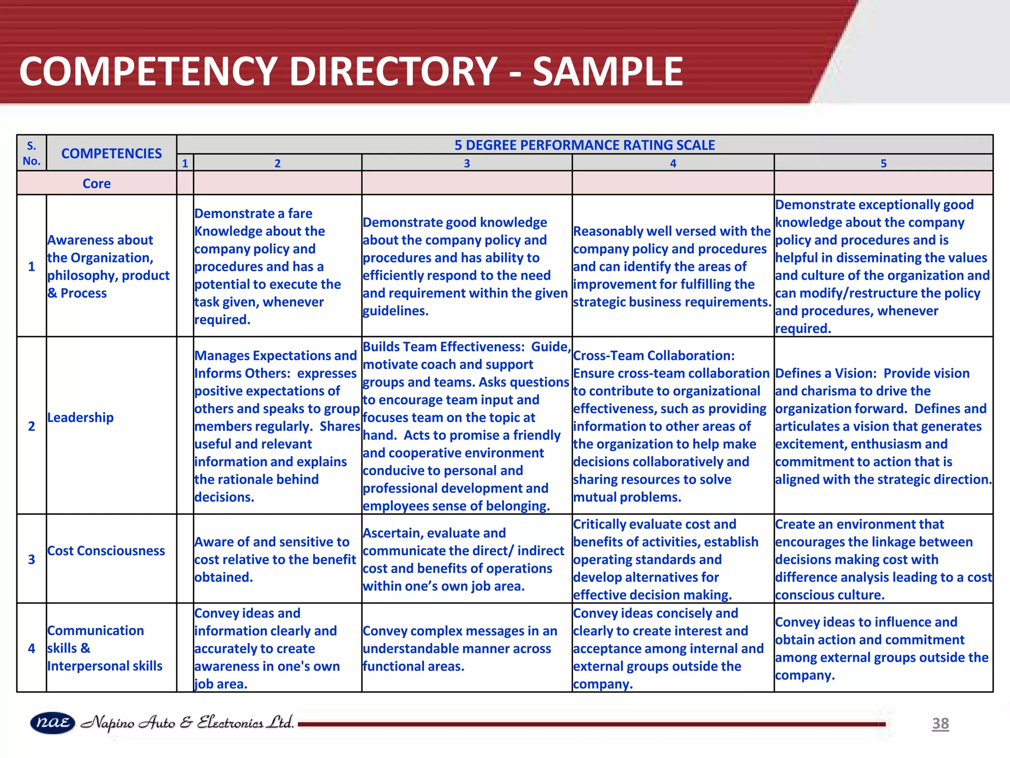 Manpower optimisation and competency development | PPT