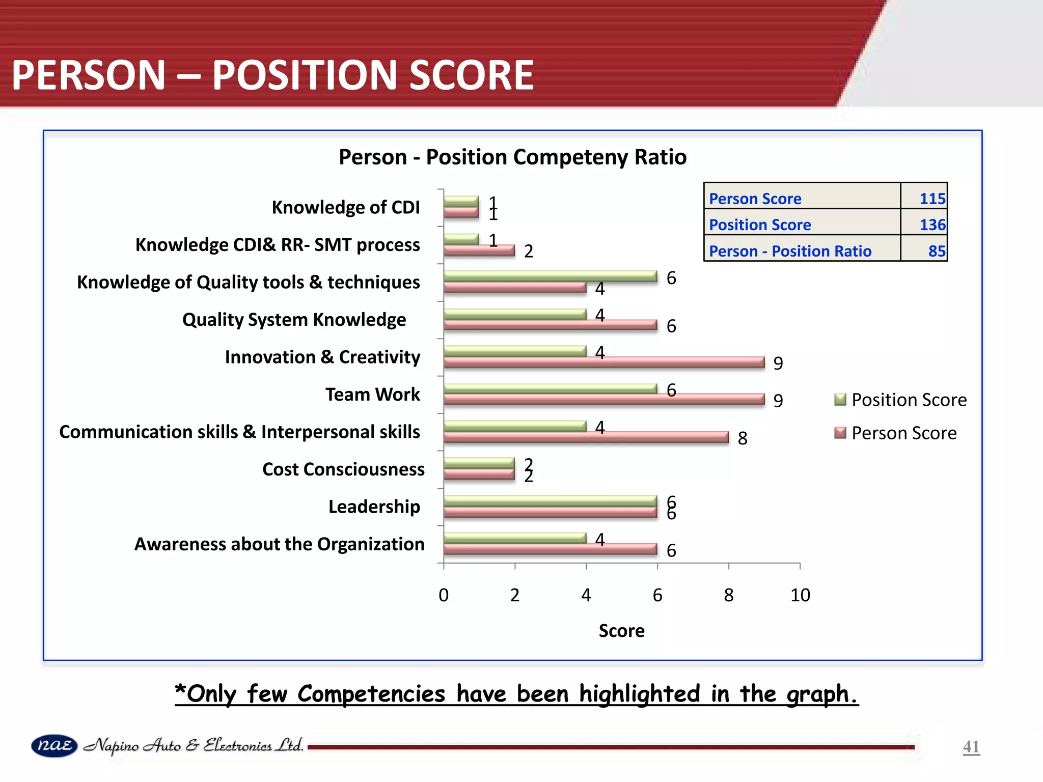 Manpower optimisation and competency development | PPT