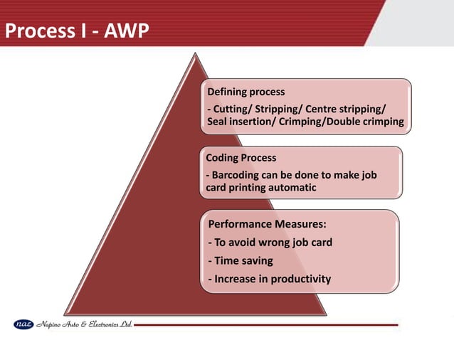 Manpower optimisation and competency development | PPT