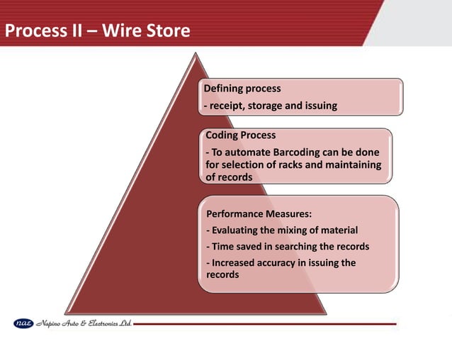 Manpower optimisation and competency development | PPT