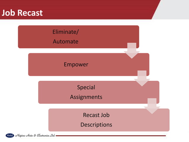 Manpower optimisation and competency development | PPT