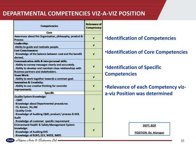 Manpower optimisation and competency development | PPT