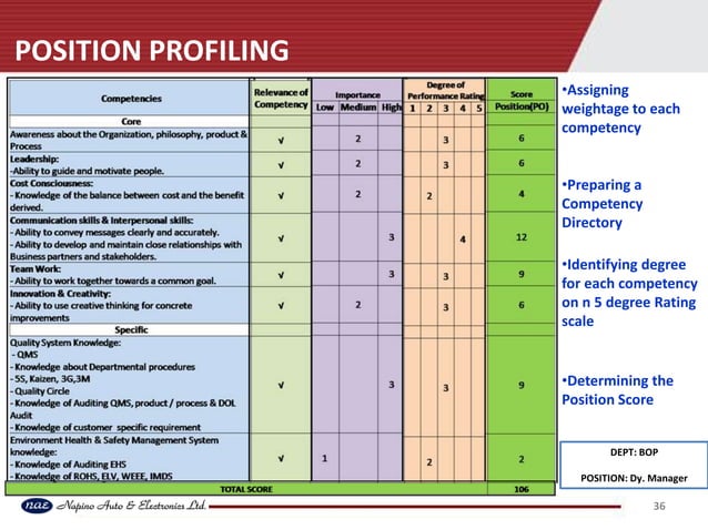Manpower optimisation and competency development | PPT