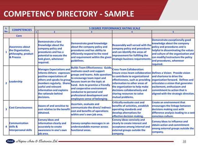 Manpower optimisation and competency development | PPT