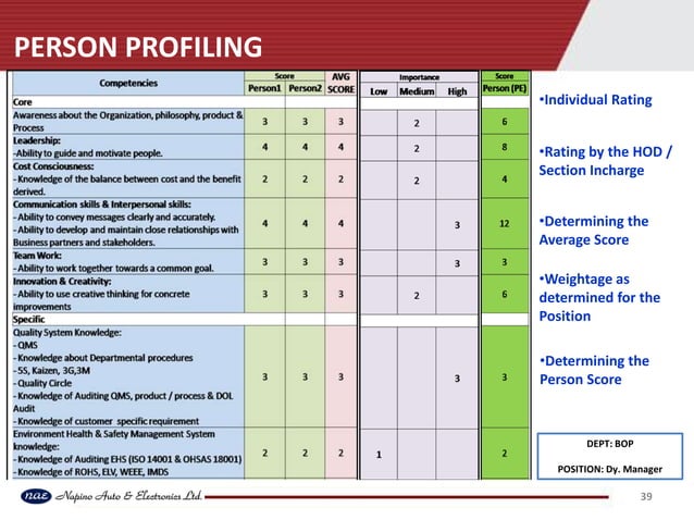 Manpower optimisation and competency development | PPT