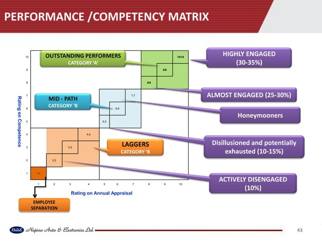 Manpower optimisation and competency development | PPT
