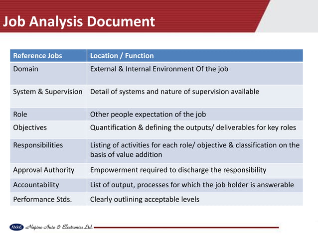 Manpower optimisation and competency development | PPT