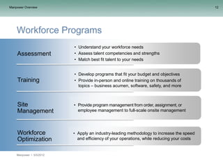 Manpower Overview | PPT
