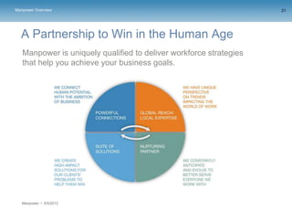 Manpower Overview | PPTX
