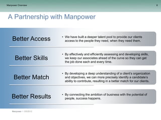 Manpower Overview | PPTX