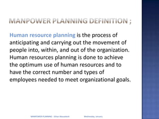 Man power planning | PPTX