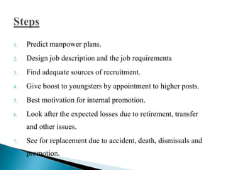 Manpower planning | PPTX