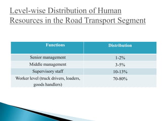 Manpower planning | PPTX | Logistics and Transportation Industry ...