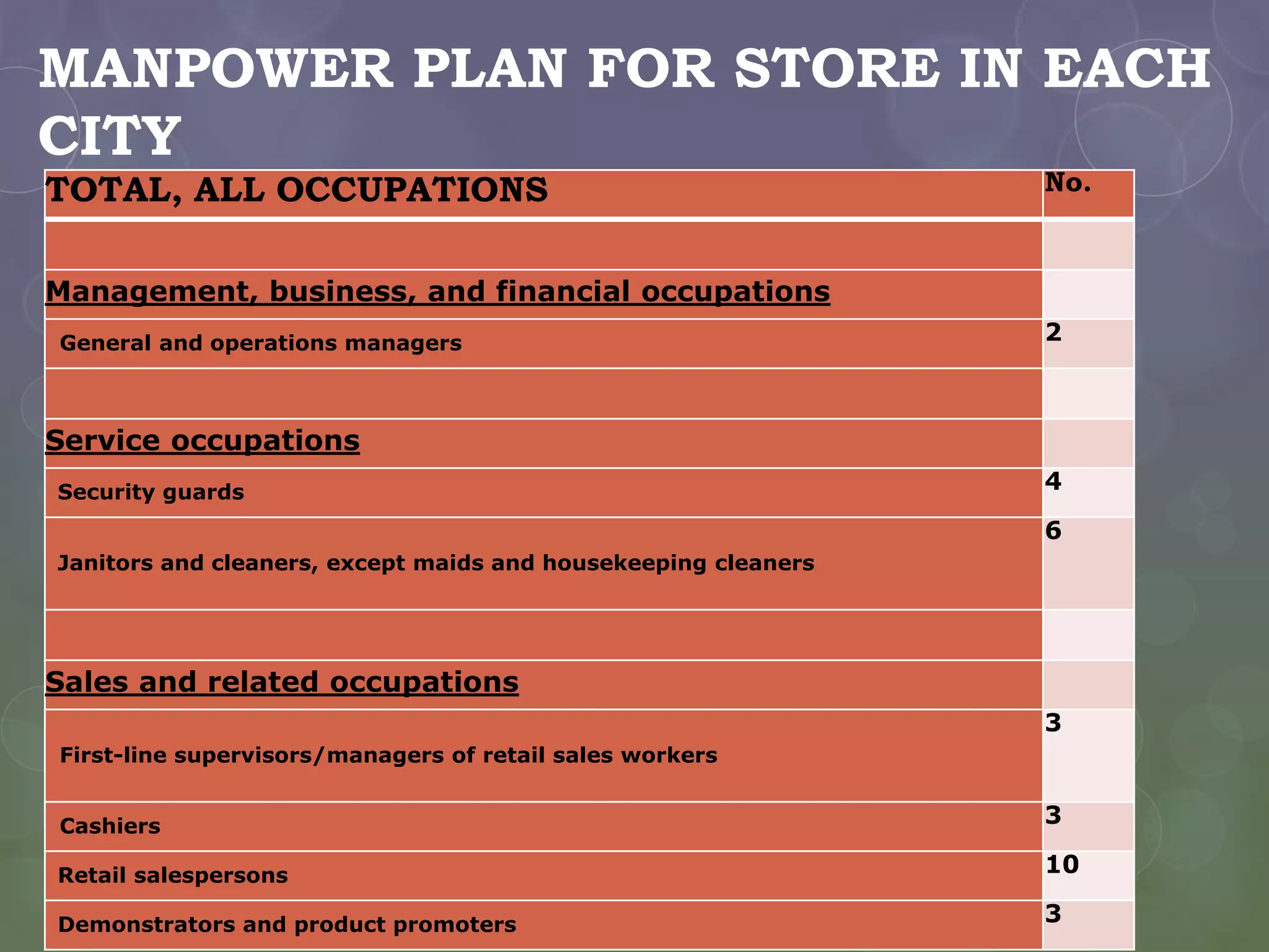 Manpower planning | PPTX