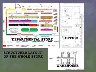 Manpower planning | PPTX