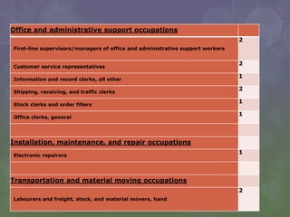 Manpower planning | PPTX