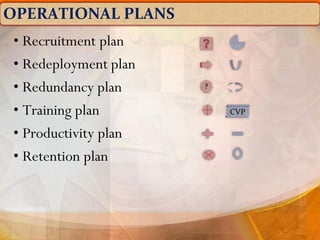 Man power planning | PDF