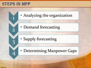 Man power planning | PDF