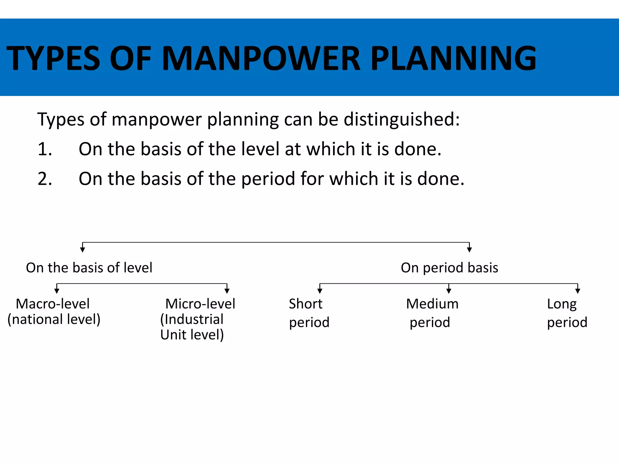 Manpower planning for a construction company | PPTX