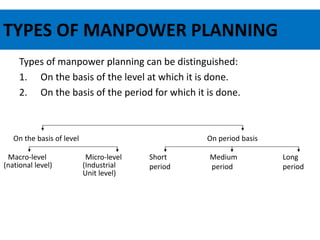 Manpower planning for a construction company | PPTX