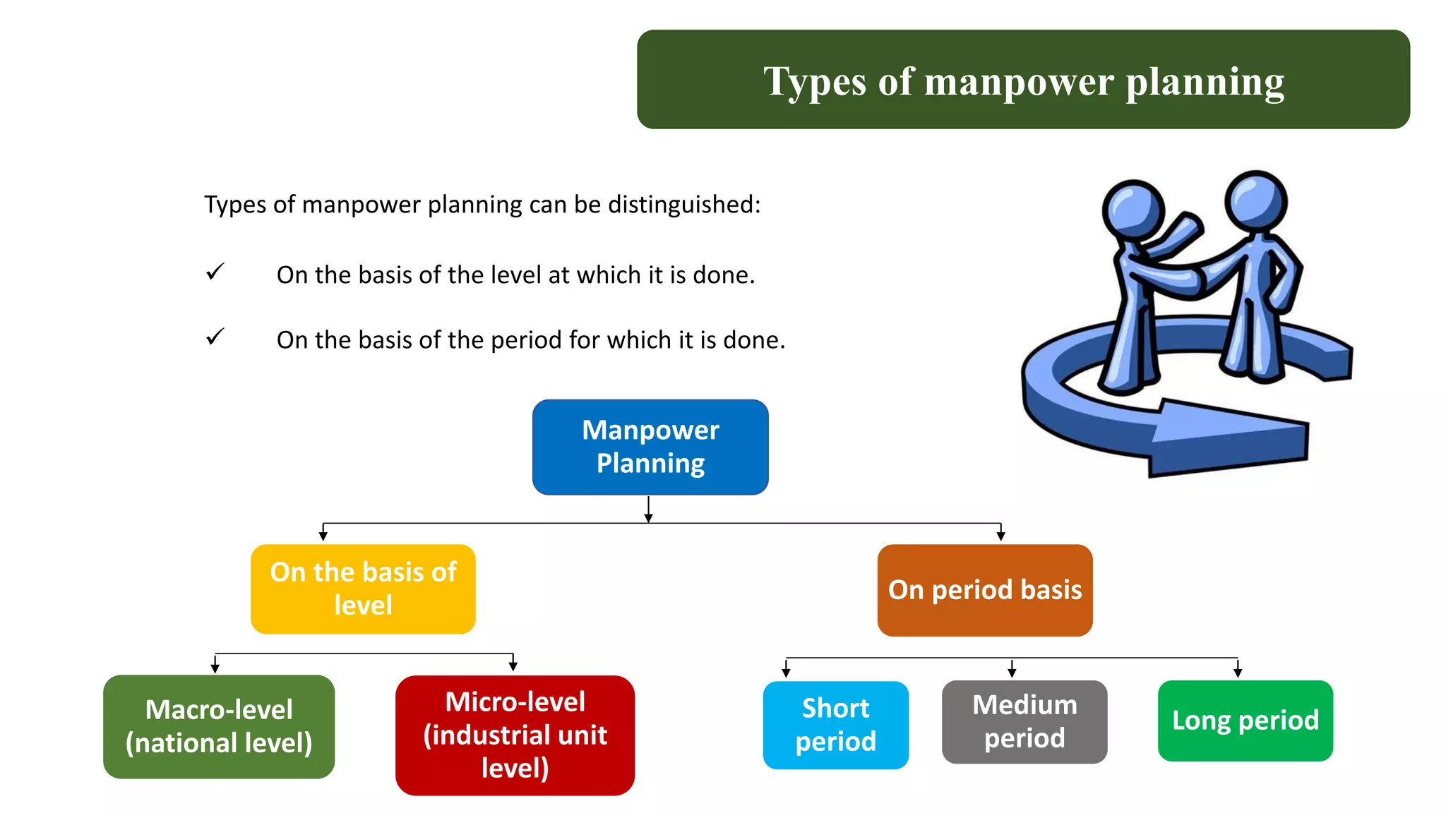 Manpower planning | PPTX