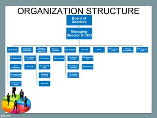 Manpower planning (D-MART) | PPT