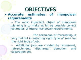 MANPOWER PLANNING OBJECTIVES, ISSUES & PROBLEMS | PPT