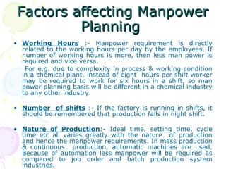 MANPOWER PLANNING OBJECTIVES, ISSUES & PROBLEMS | PPT