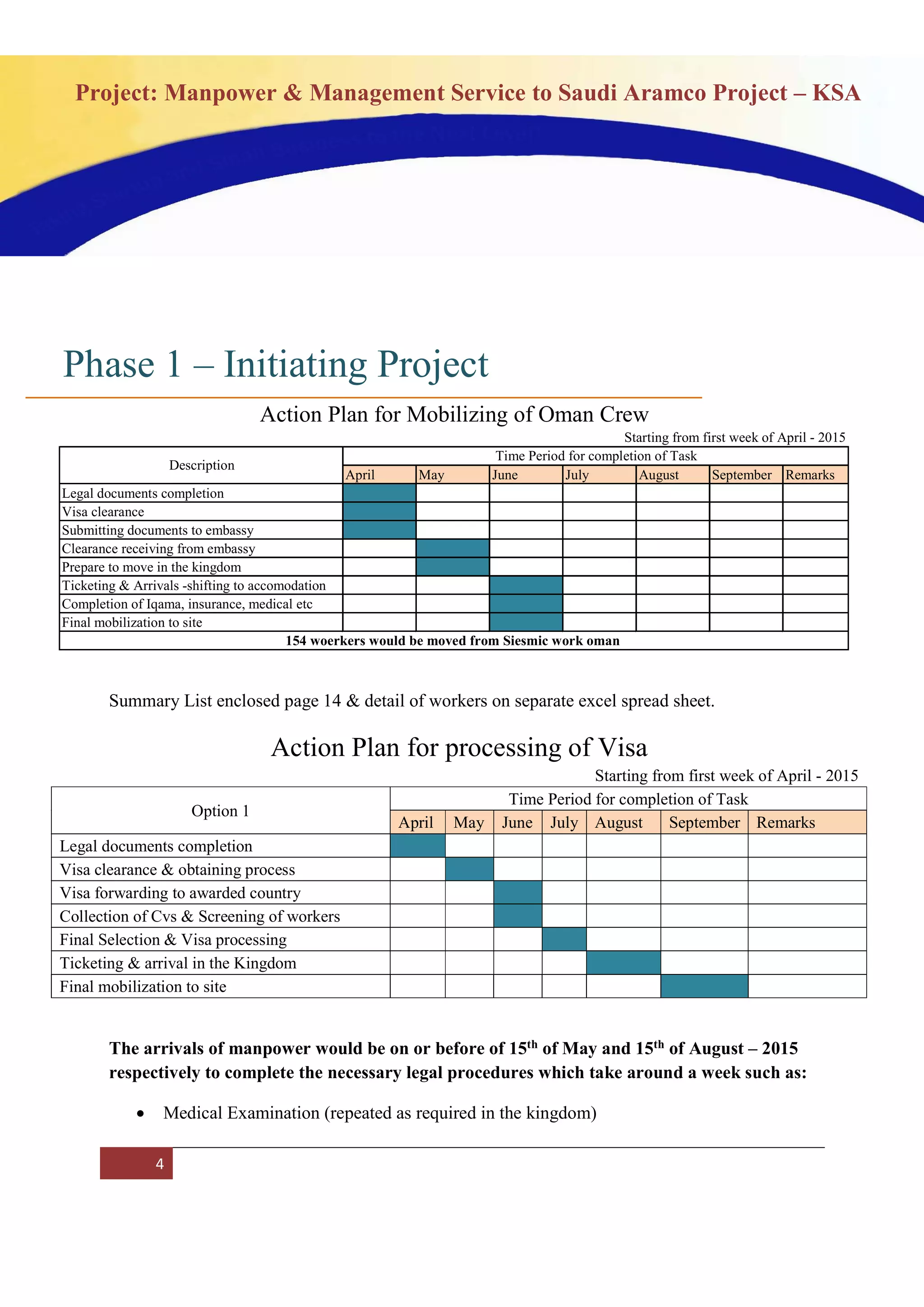 Manpower planning | PDF