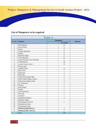 Manpower planning | PDF | Resume Writing and Advice | Job Search