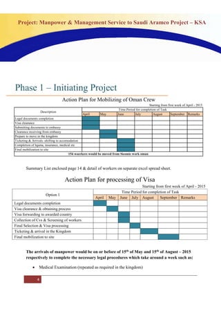 Manpower planning | PDF | Resume Writing and Advice | Job Search