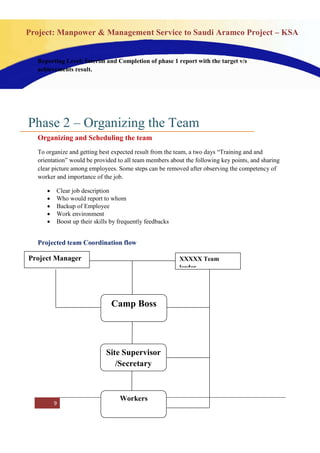 Manpower planning | PDF | Resume Writing and Advice | Job Search