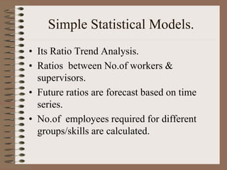 Manpower Planning.ppt