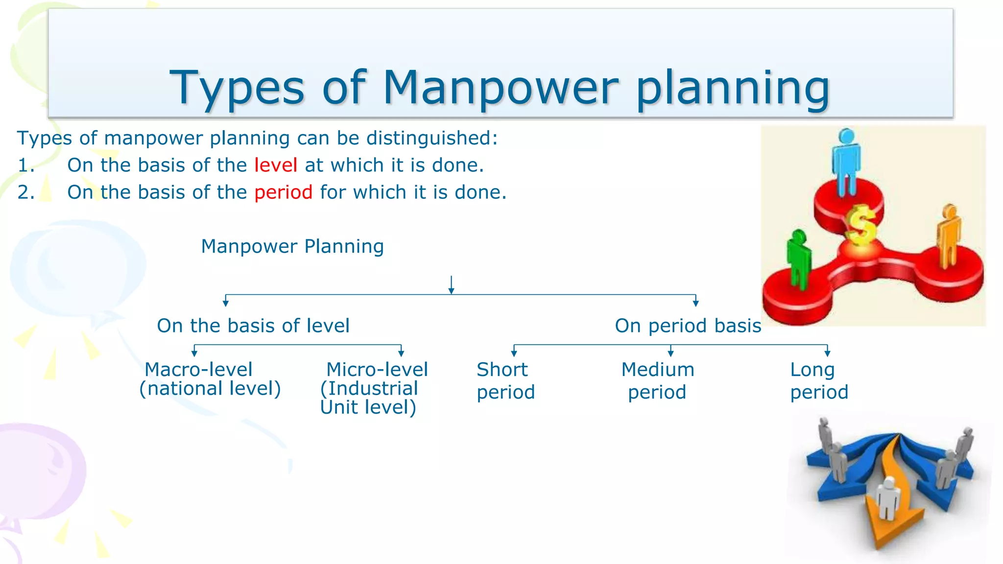 ManpowerPlanning.pptx | Human Resources | Business